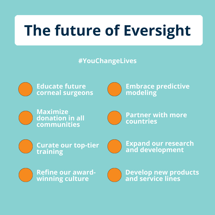 Eversight: We’re just getting started